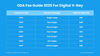 ODA Fee Guide 2025 For Dental Costs — KWC Dental