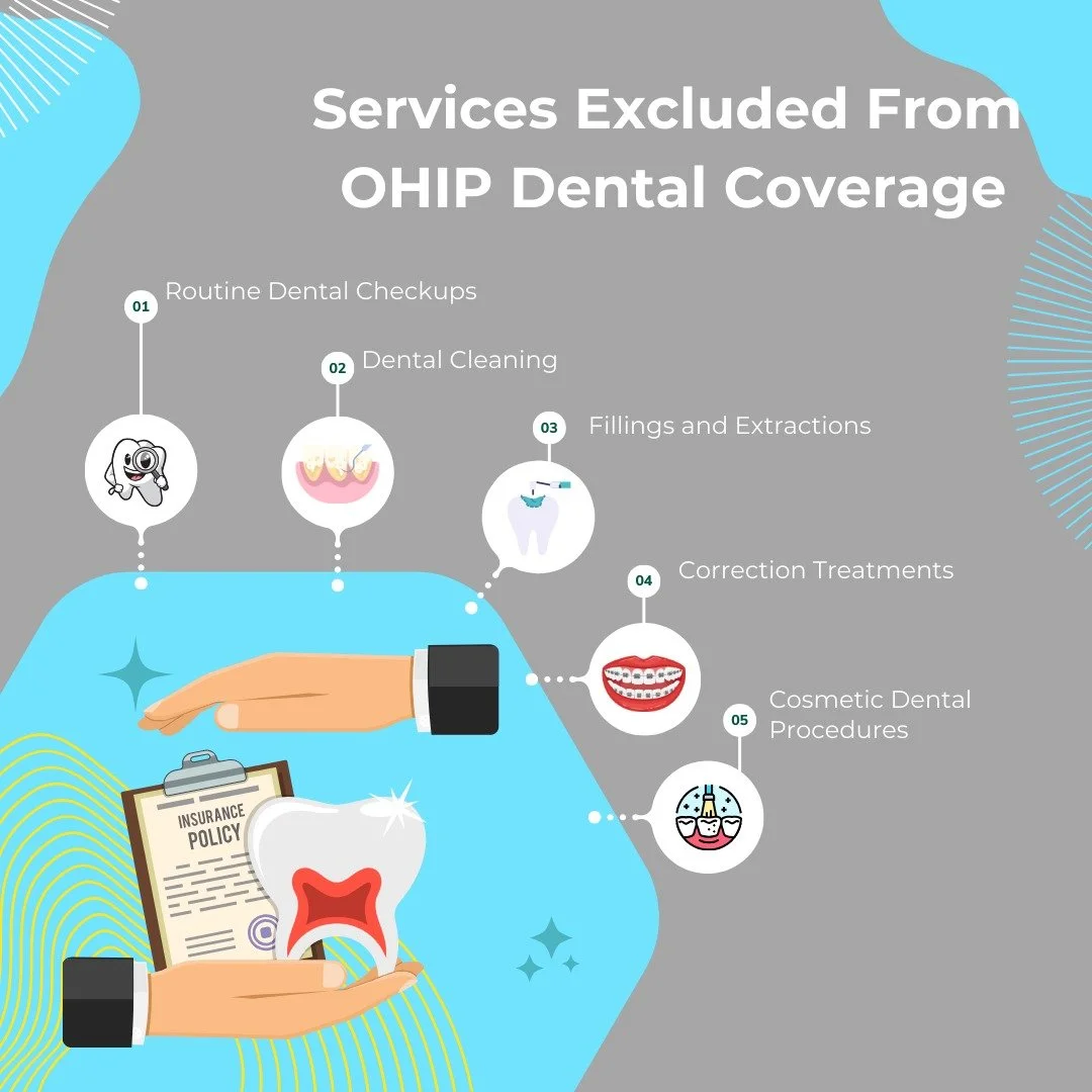 OHIP Dental Coverage List 2024: A Complete Guide — KWC Dental