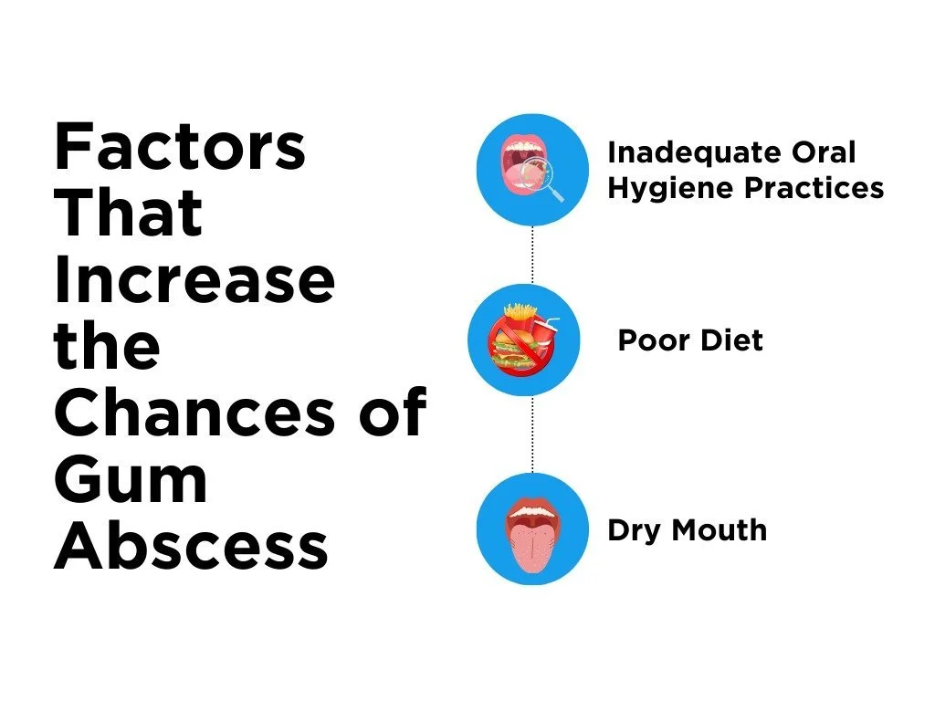 Gum Abscess Treatment: 9 Effective Methods To Try At Home — KWC Dental