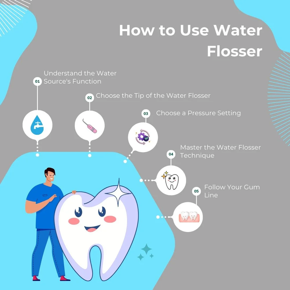 How to Use a Water Flosser + Best Ones in Canada — KWC Dental