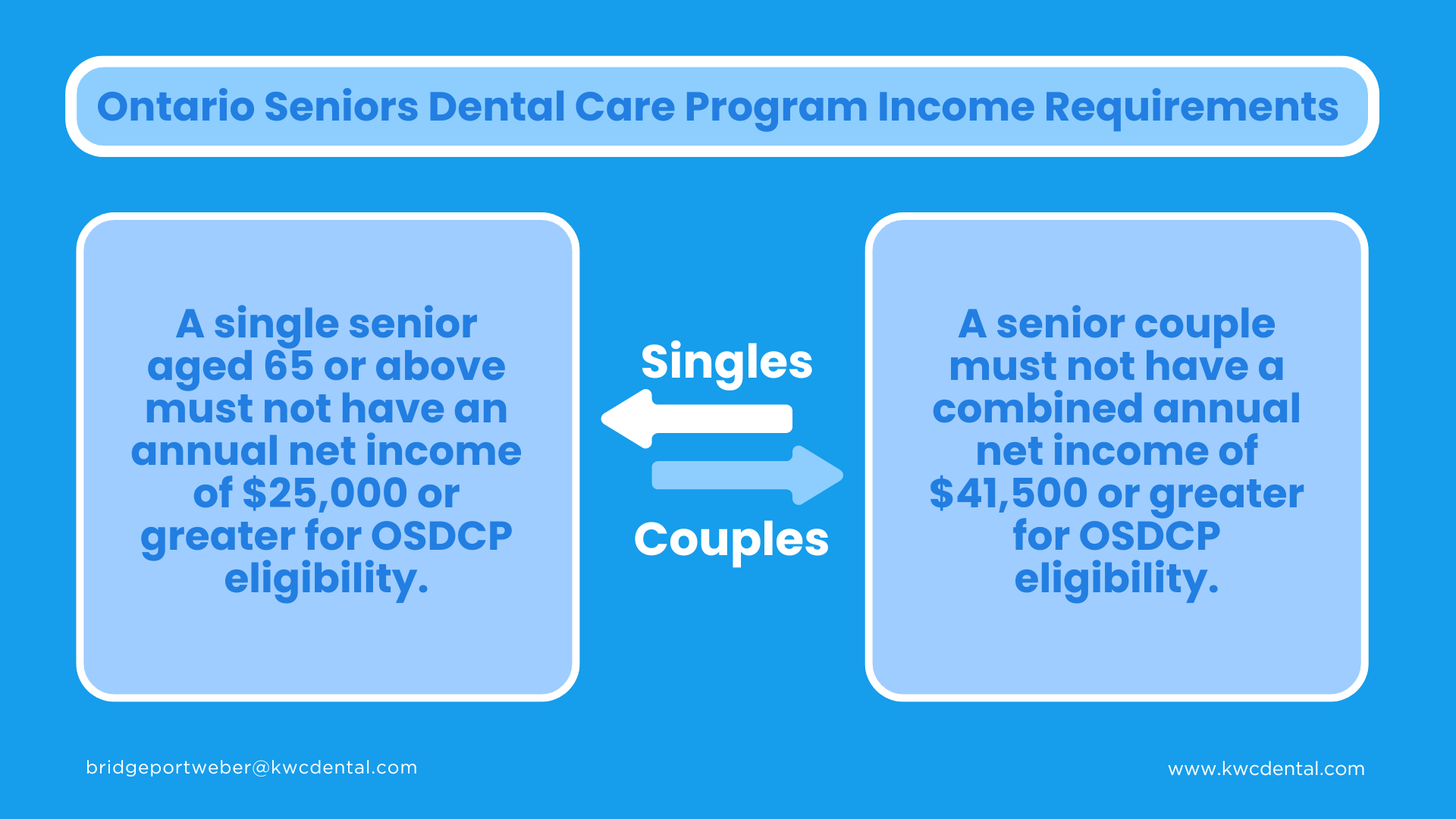 Ontario Seniors Dental Care Program: 2025 Guide — KWC Dental