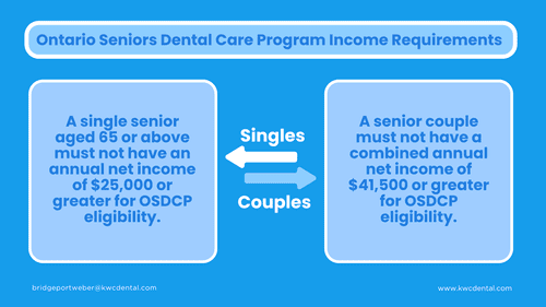 Ontario Seniors Dental Care Program: 2025 Guide — KWC Dental