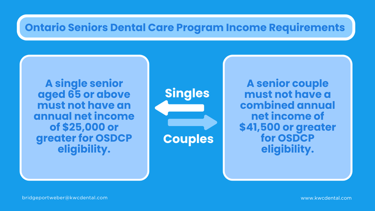 Ontario Seniors Dental Care Program: 2025 Guide — KWC Dental
