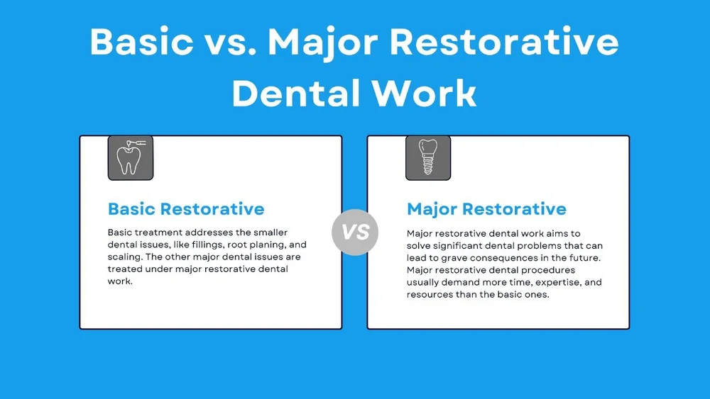 9 Common Major Restorative Dental Treatments in Canada — KWC Dental