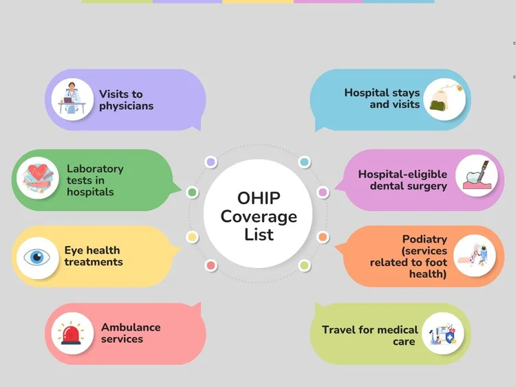 OHIP Dental Coverage List 2024: A Complete Guide — KWC Dental