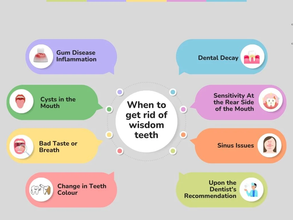 From Childhood to Adulthood: When Do Wisdom Teeth Grow In — KWC Dental