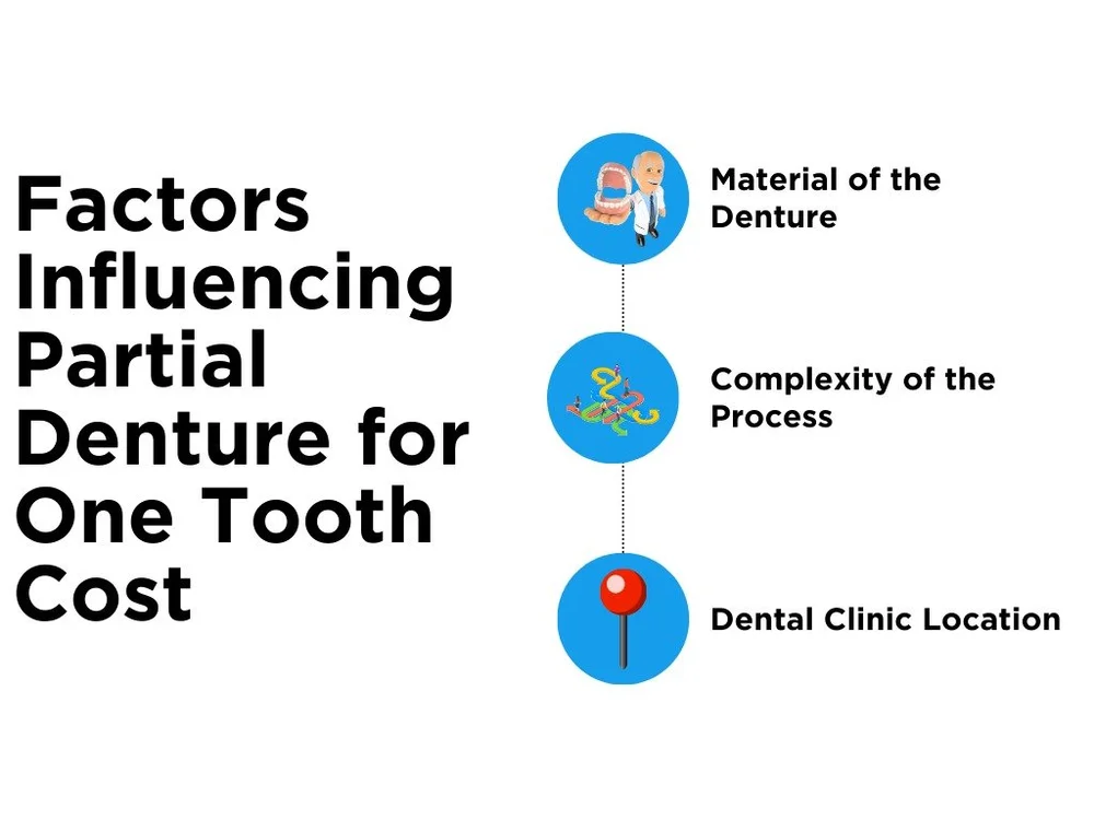 Single-Tooth Denture: Is It the Right Solution for You? — KWC Dental