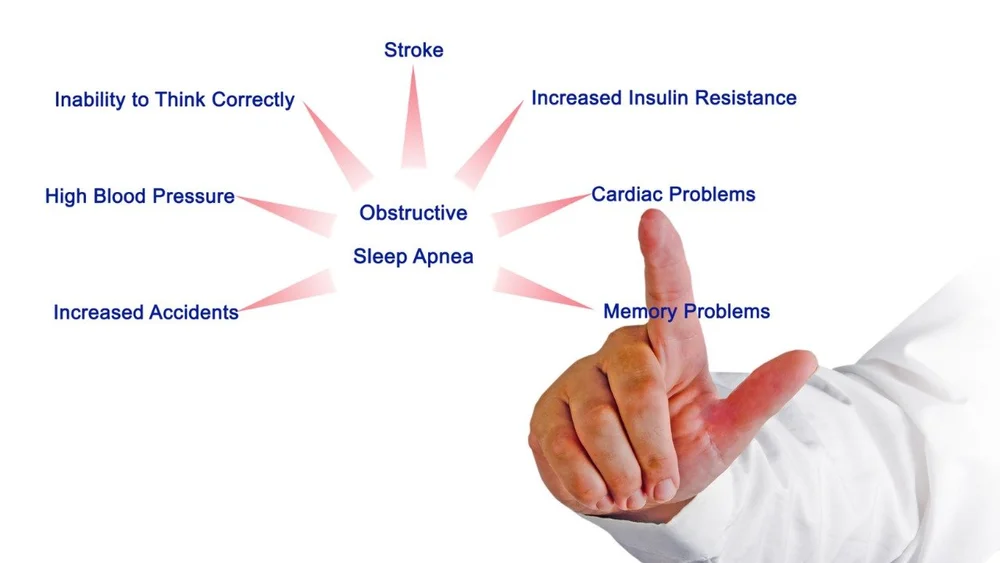 Sleep Apnea Test at Home: Diagnose & Regain Your Life — KWC Dental