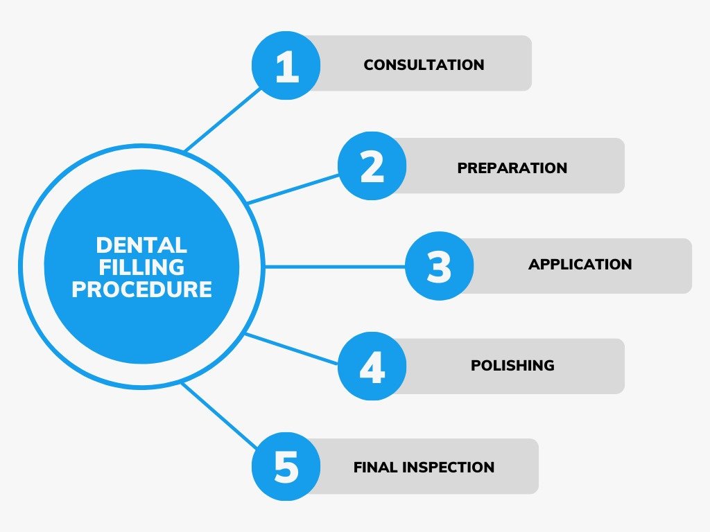 Dental Composite Filling: A Comprehensive Guide — KWC Dental