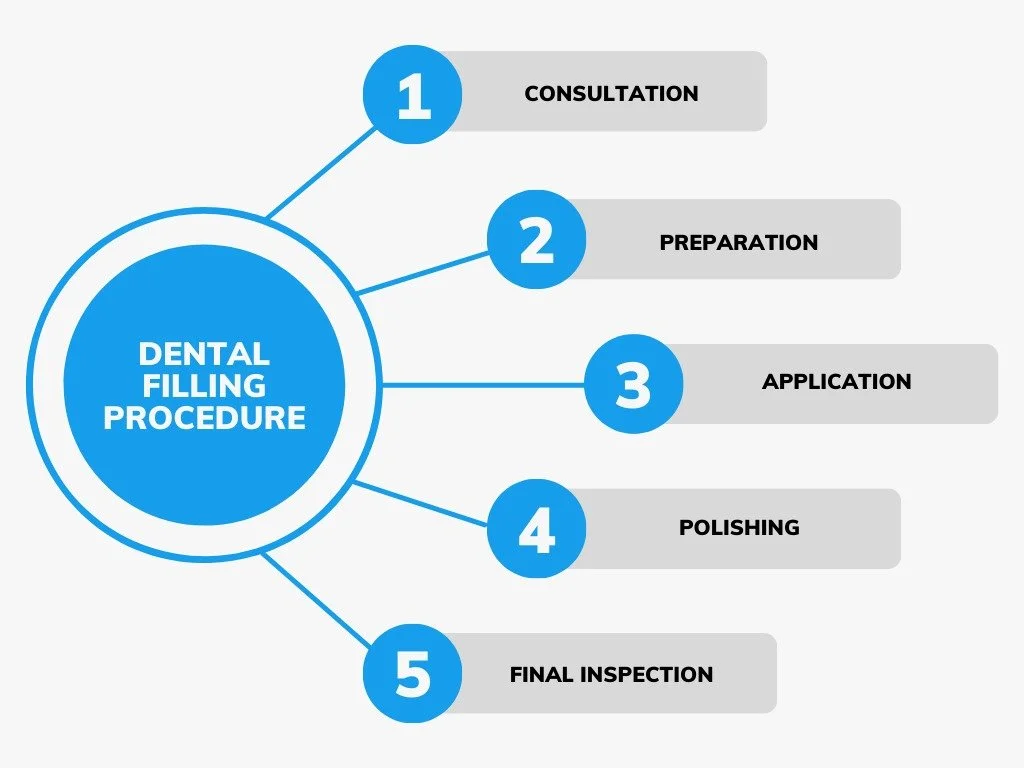 Dental Composite Filling: A Comprehensive Guide — KWC Dental