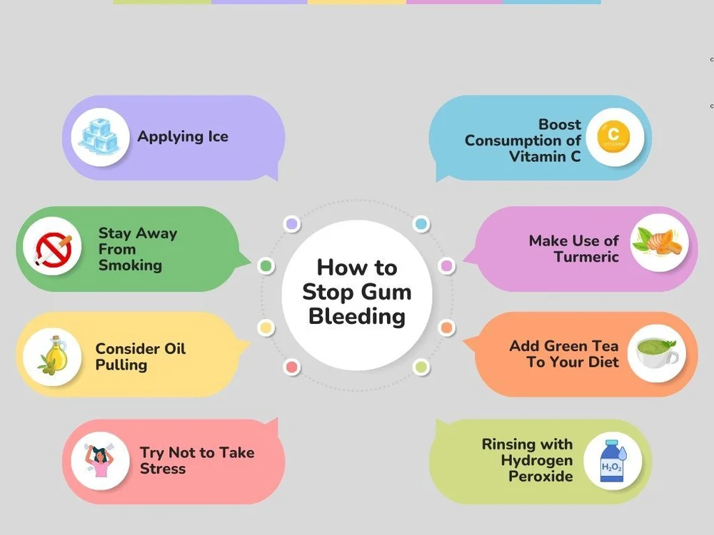 11 Best Ways to Stop Gum Bleeding Quickly at Home — KWC Dental
