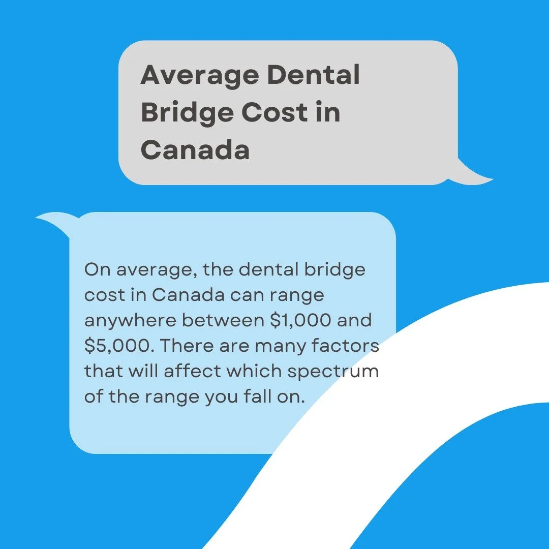 Dental Bridge Cost in Canada in 2024 — KWC Dental