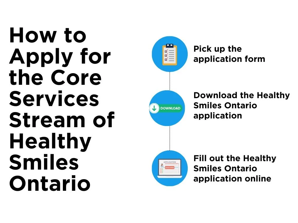 Guide to Healthy Smiles Ontario 2024 - KWC Dental