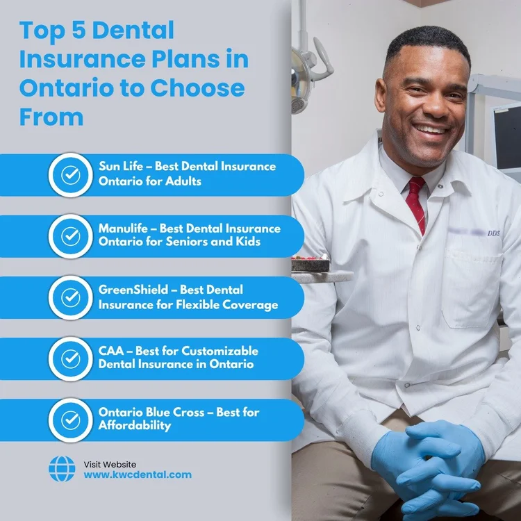 How to Find the Best Dental Insurance in Ontario — KWC Dental