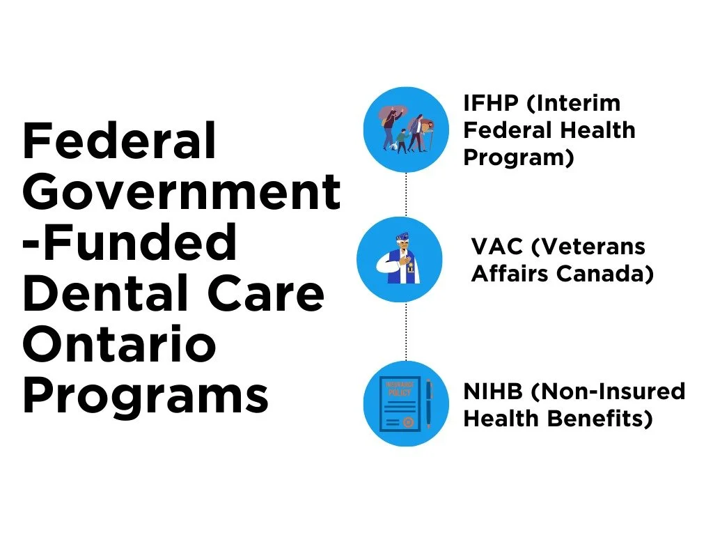 Free Dental Care Ontario for Adults - CDCP, OHIP, & More - KWC Dental