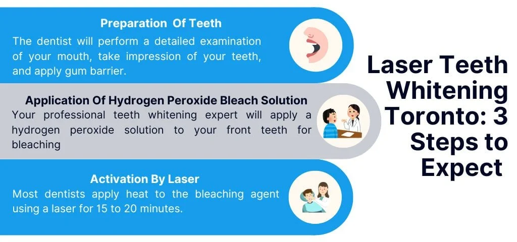 What Is Laser Teeth Whitening Toronto — KWC Dental