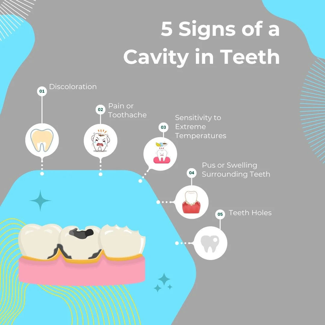 Cavity in Teeth: Early Signs, Treatments & Prevention - KWC Dental