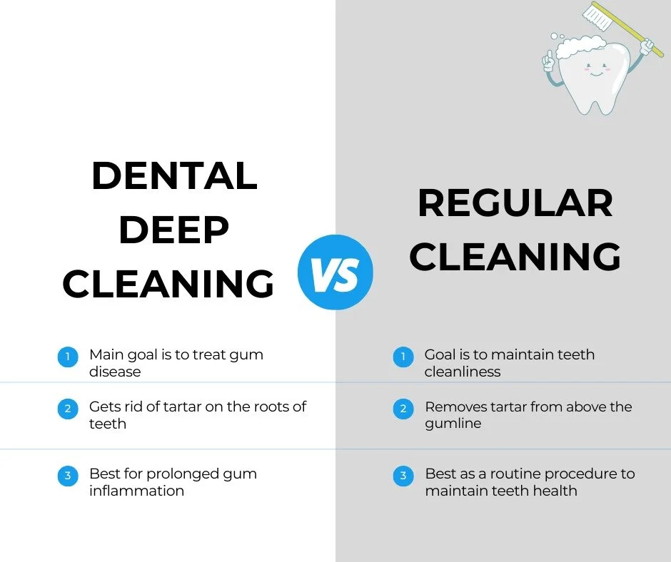 Dental Deep Cleaning: Make Your Battle With Gum Disease Easy - KWC Dental
