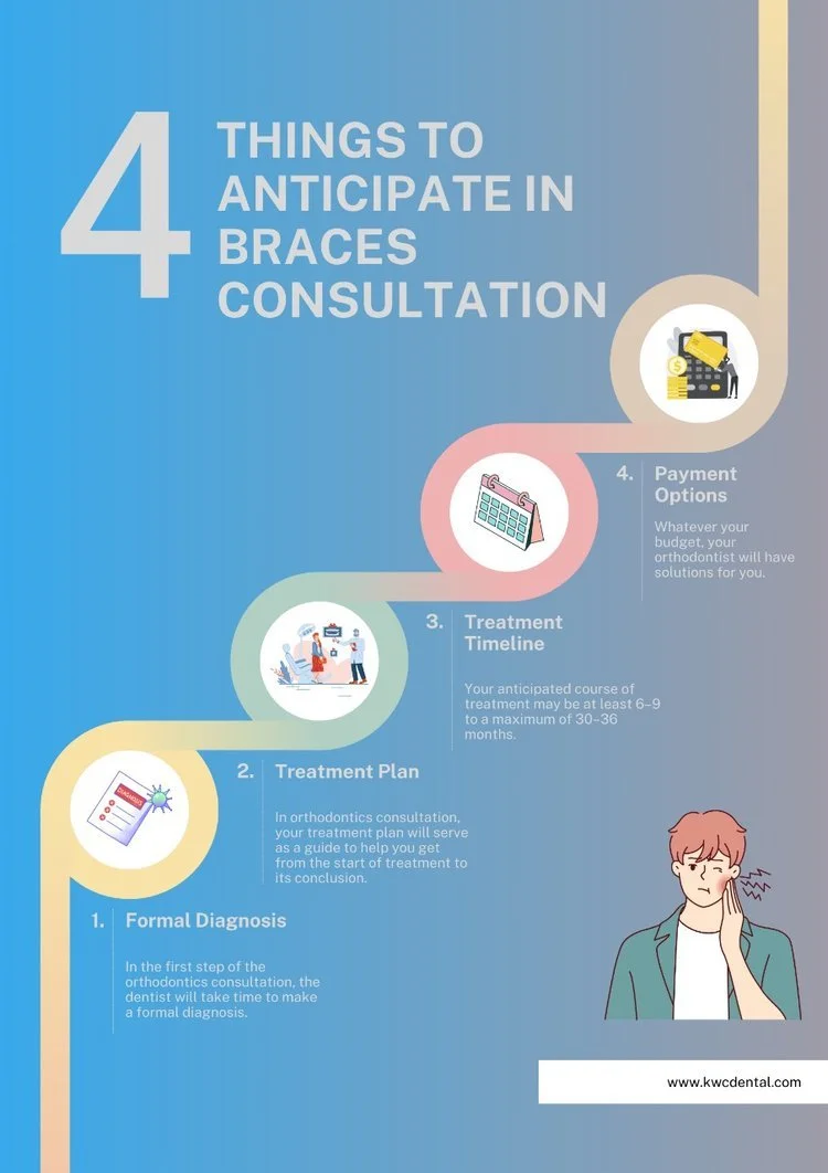 Orthodontics Consultation: Start Your Confident Smile — KWC Dental