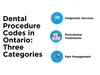 Dental Procedure Codes in Ontario: A Consumer Guide — KWC Dental