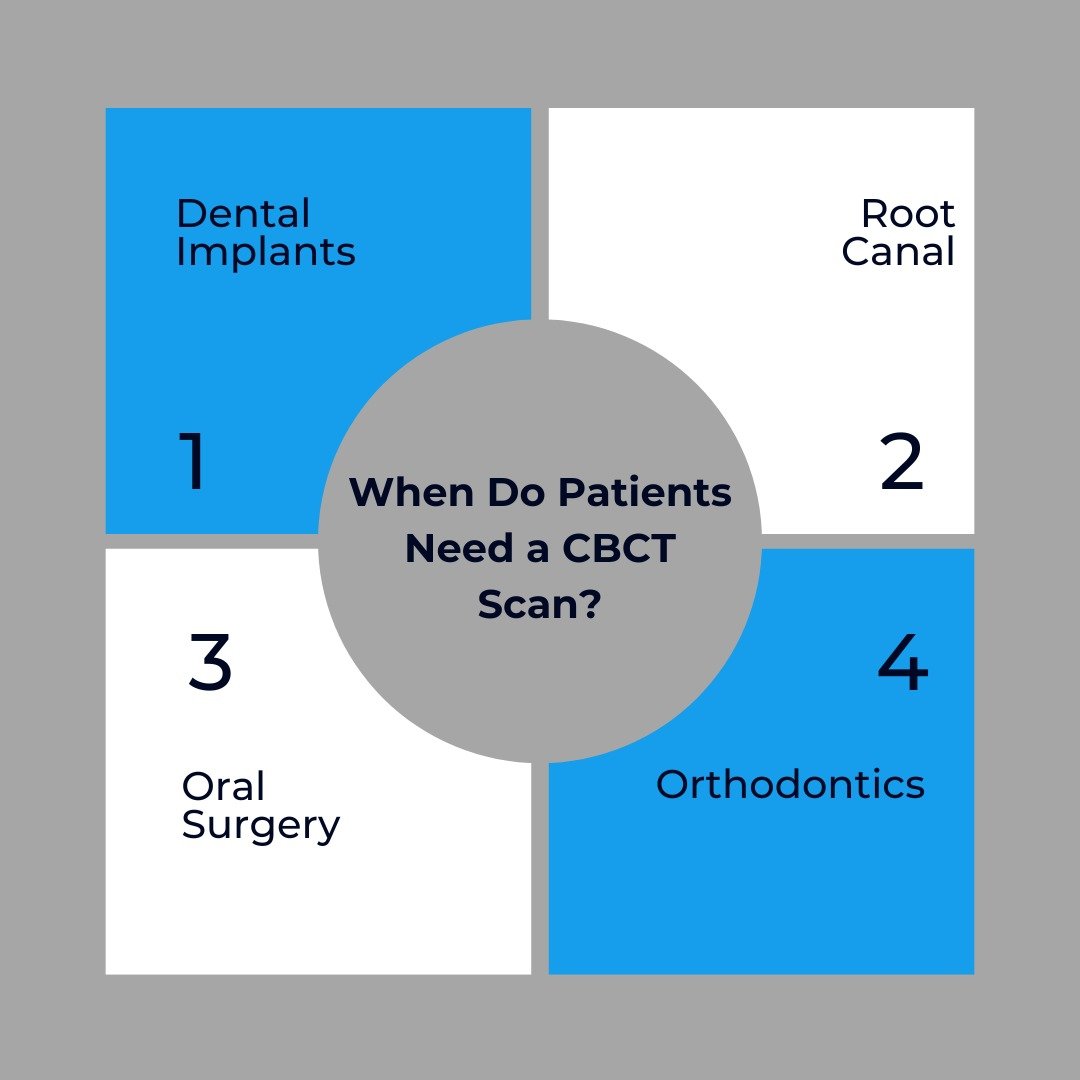 Dental CT Scan Cost in Toronto: 7 Benefits & Uses — KWC Dental