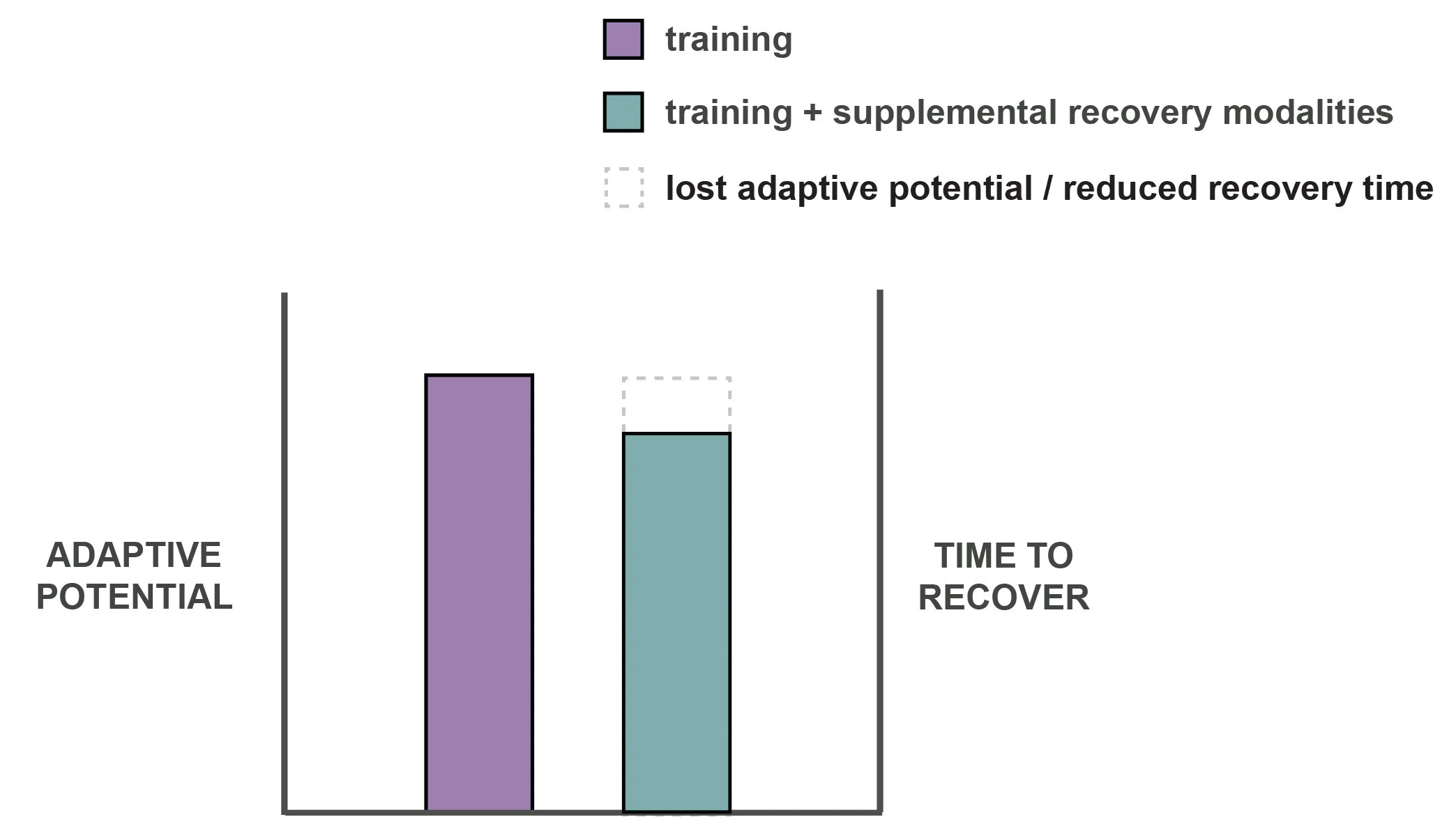 The Most Effective Recovery Modalities for Female Athletes — Relentless ...