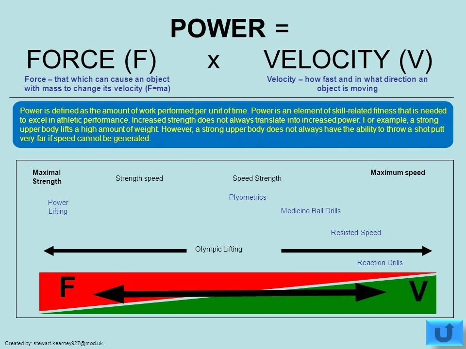 The Science Behind Sport Specificity - Relentless Athletics