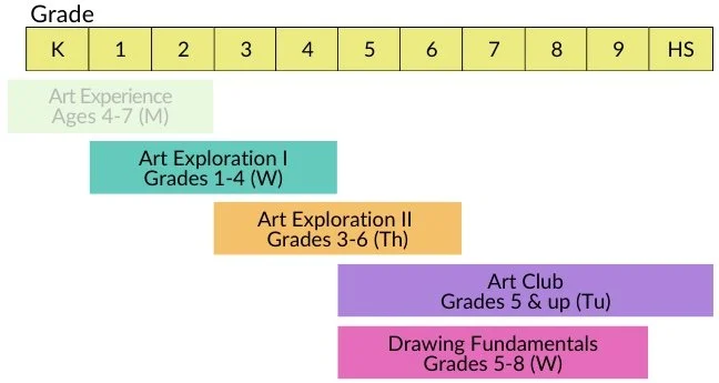 Weekly Art Lessons — Roselle Fine Arts Academy