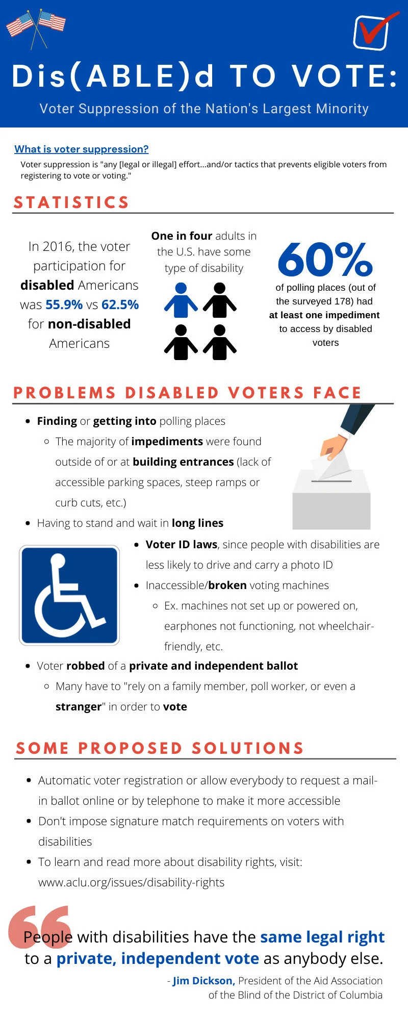 Dis(ABLE)d To Vote Infographic — The Catalyst Project