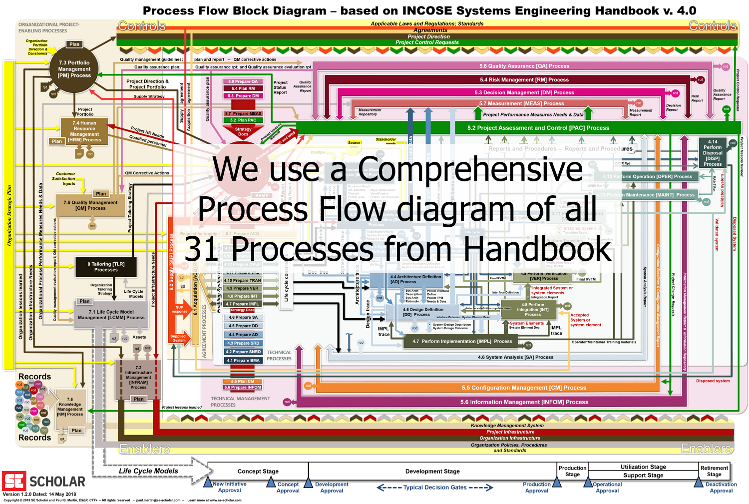 SE Scholar INCOSE SEP Exam Preparation Course — INCOSE Chesapeake Chapter