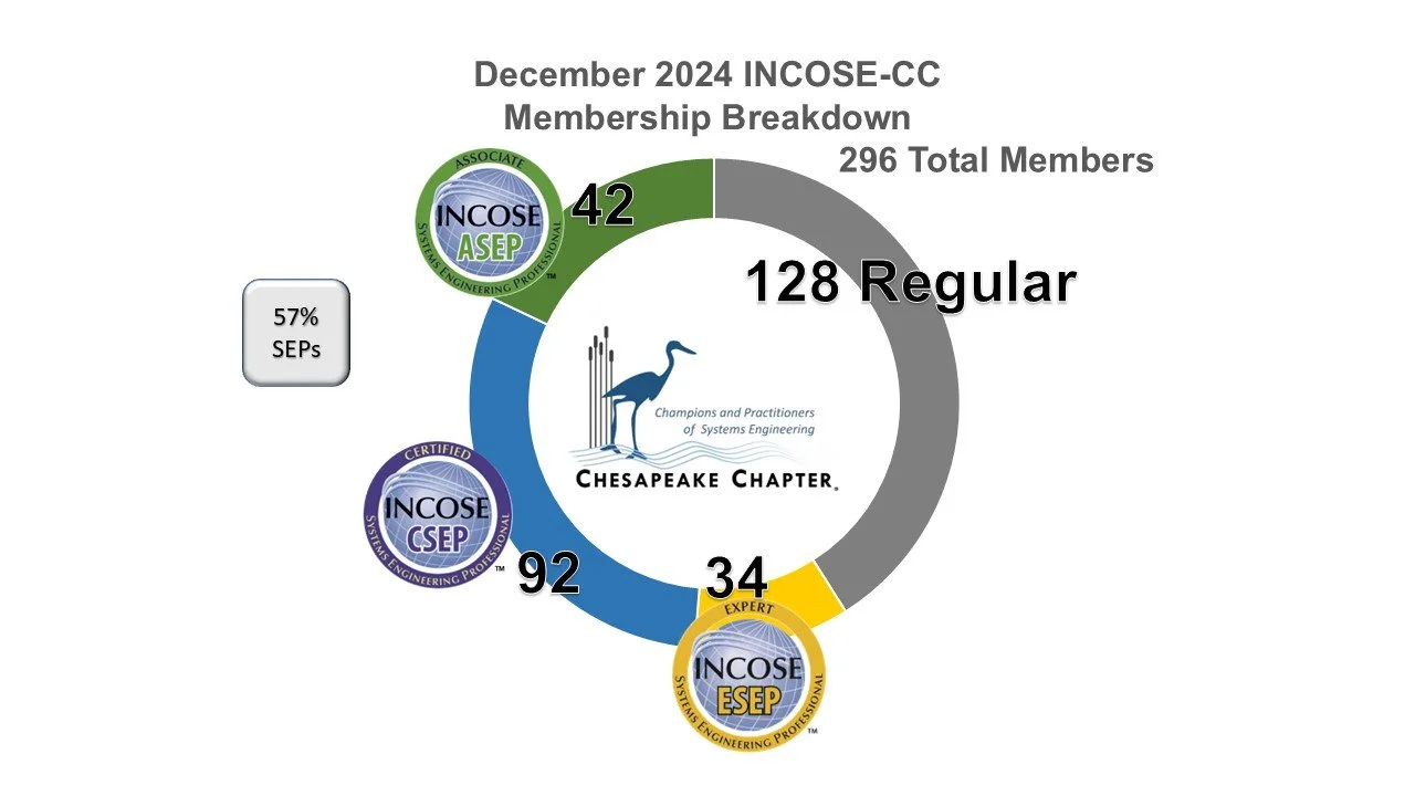 Membership — INCOSE Chesapeake Chapter