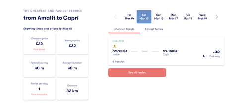 How To Get To Capri: Ferry Tips From Naples or Sorrento