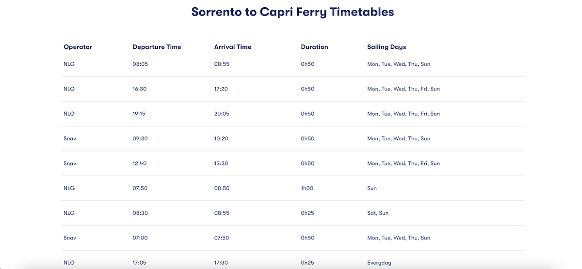 How To Get To Capri: Ferry Tips From Naples or Sorrento