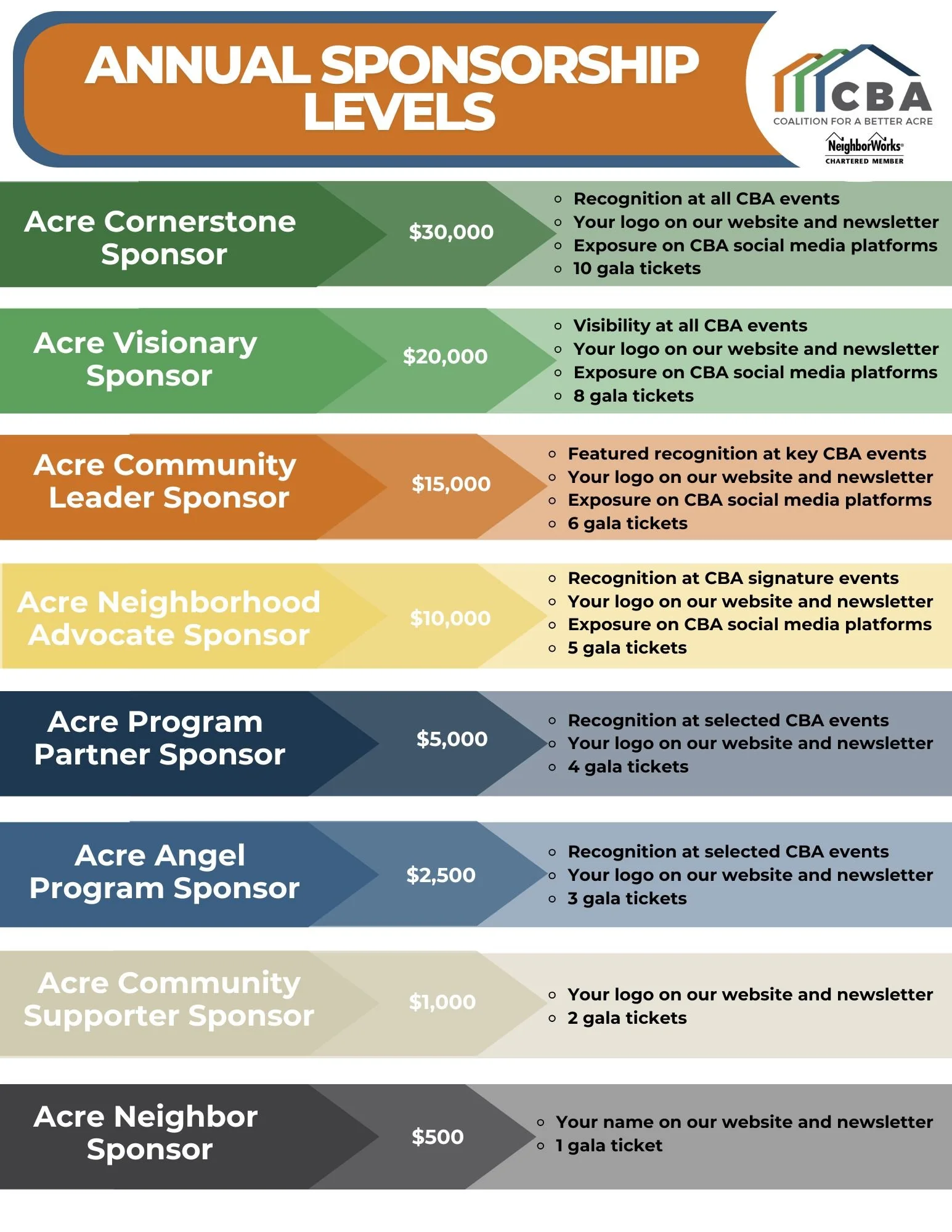 Donate! — Coalition for a Better Acre - CBA
