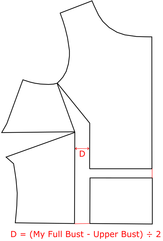 Full Bust Adjustment Tutorial — Sussex Seamstress Sewing Patterns