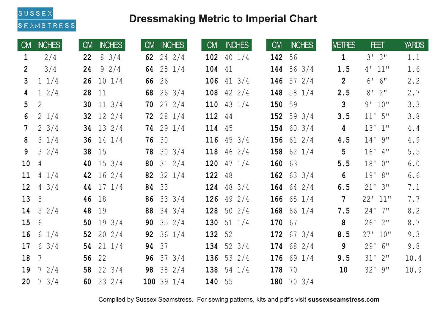 Printable Dressmaking Metric to Imperial Chart — Sussex Seamstress ...