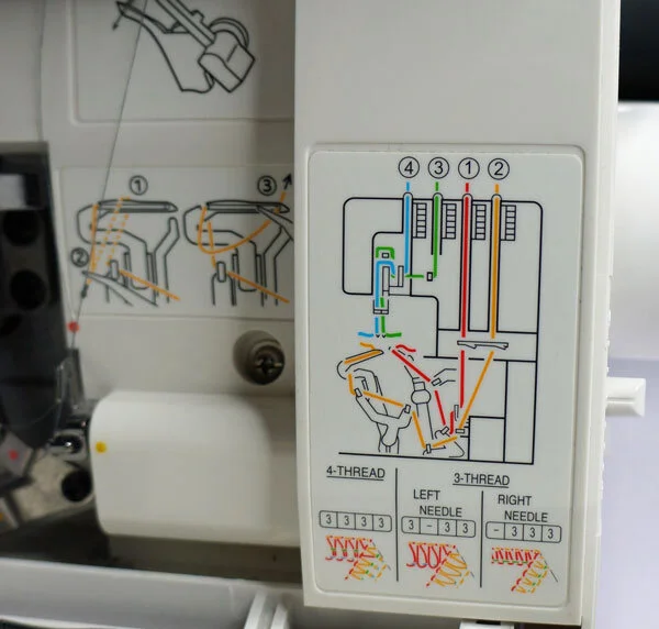 Should I Buy an Overlocker? — Sussex Seamstress Sewing Patterns