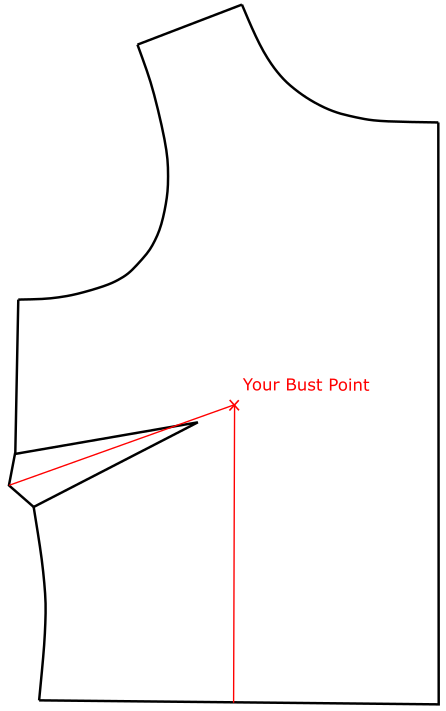 Full Bust Adjustment Tutorial — Sussex Seamstress Sewing Patterns