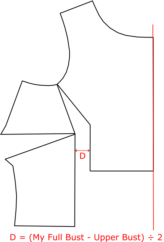Full Bust Adjustment Tutorial — Sussex Seamstress Sewing Patterns