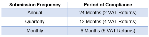 VAT Penalties and Interest — accountability