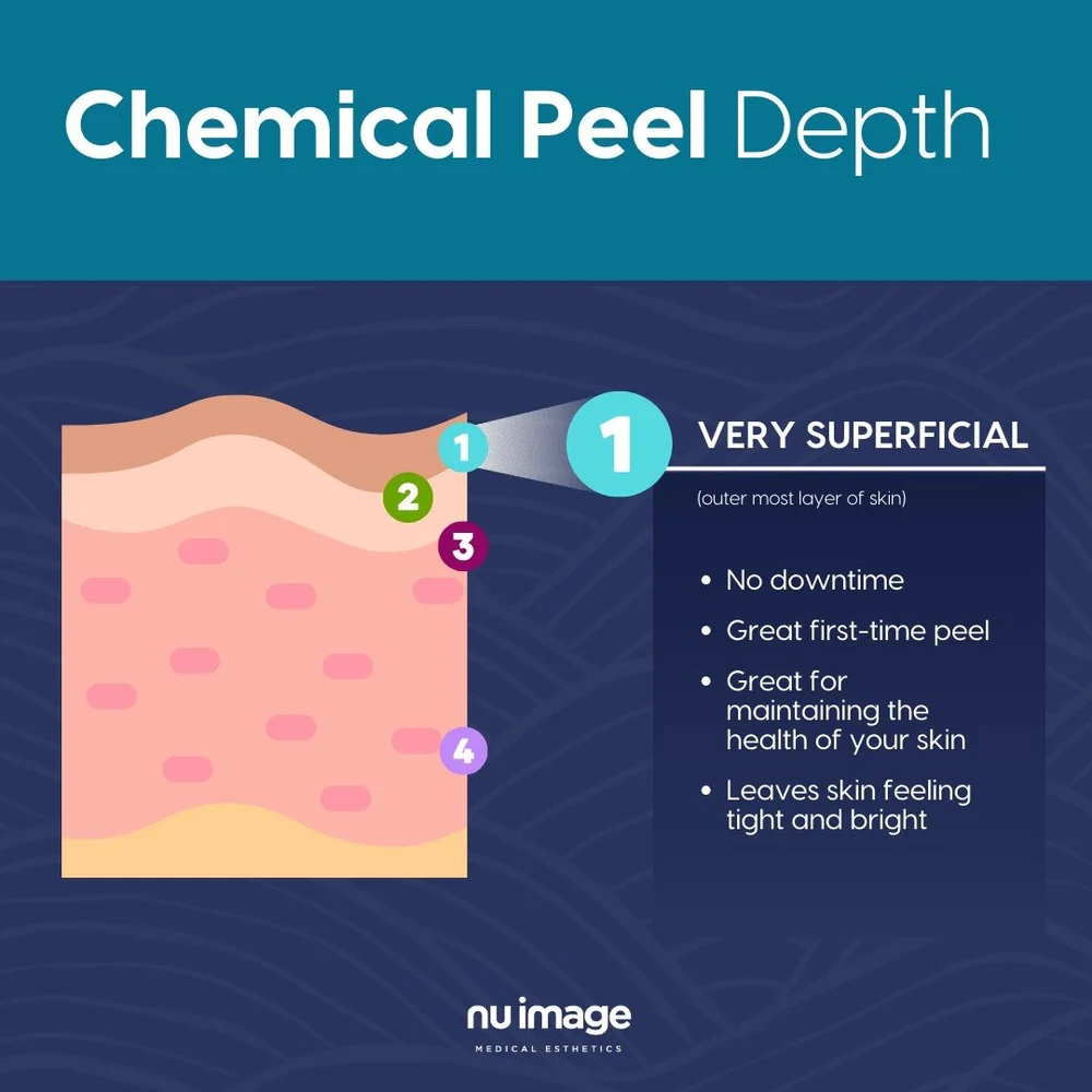 Chemical Peels — Nu Image Medical Esthetics