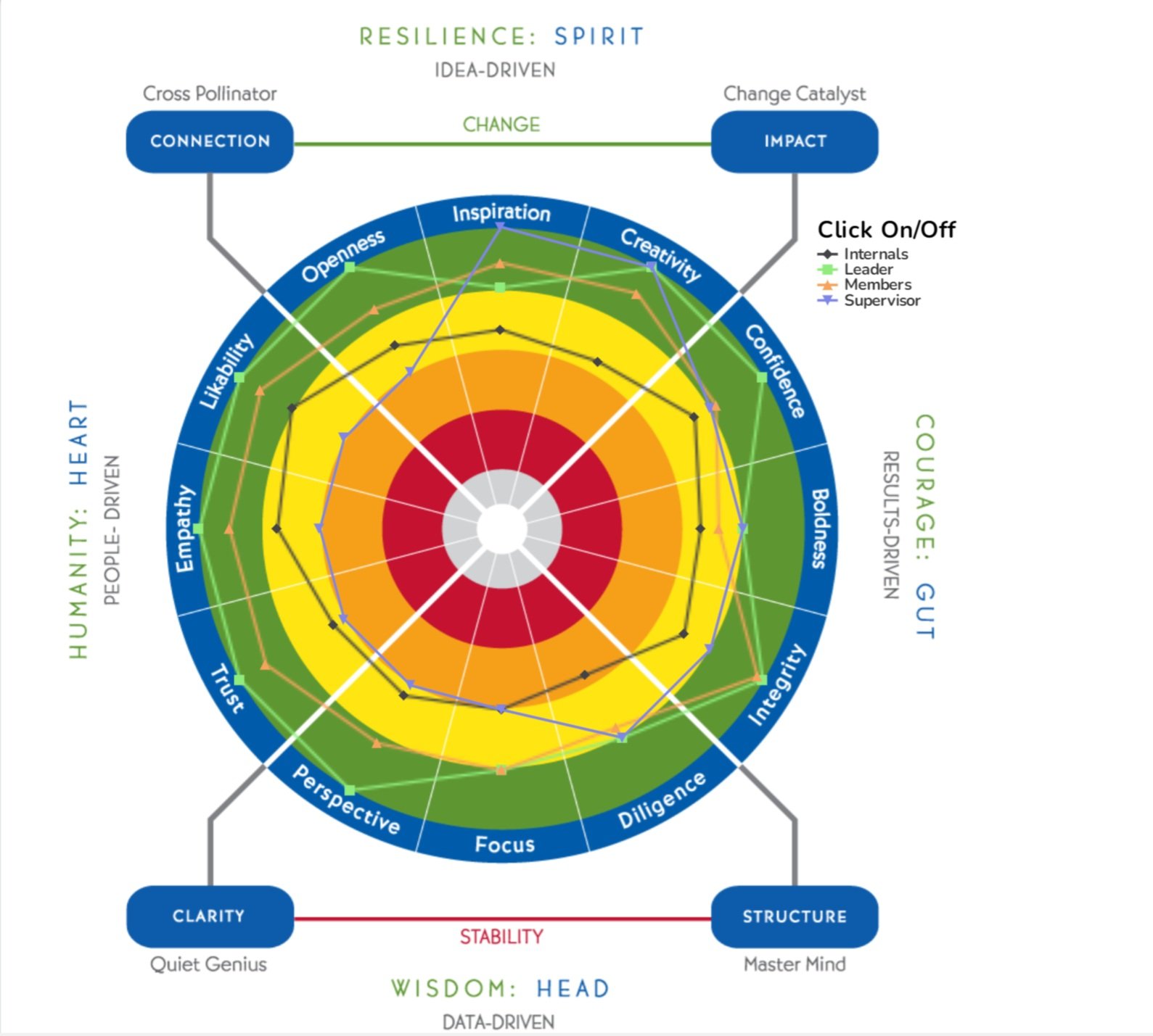 Assessment Debriefs — Trinity Team Coaching