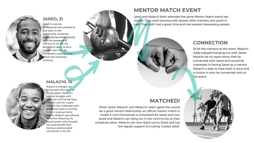 Foster Care | Mentor Match | Congregations for Kids