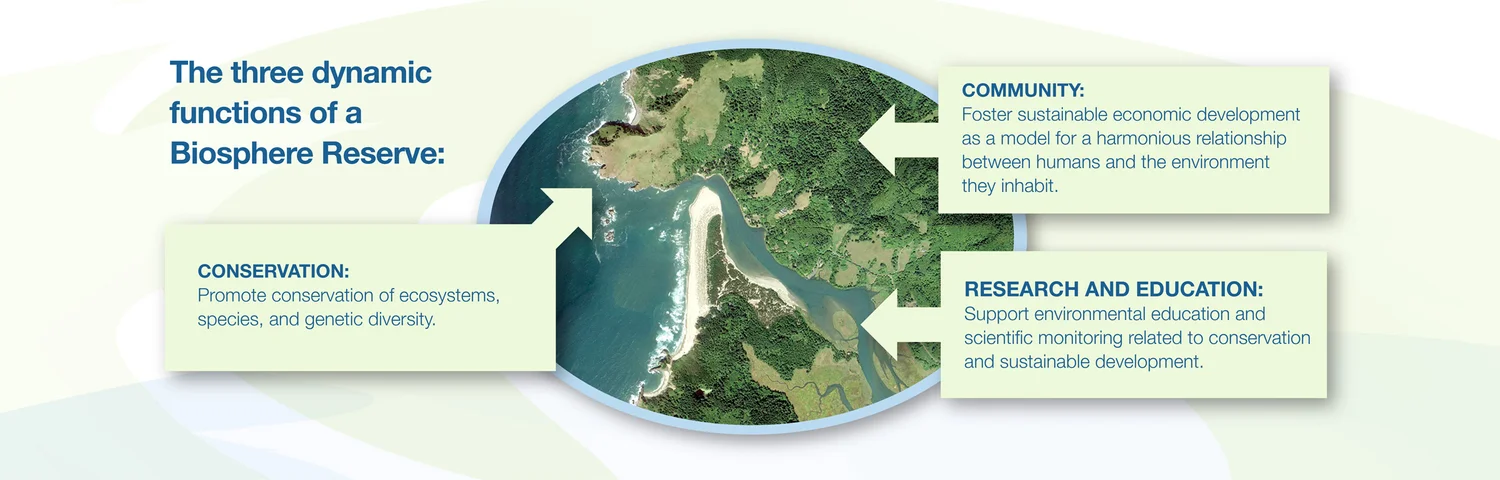 Cascade Head Biosphere Collaborative