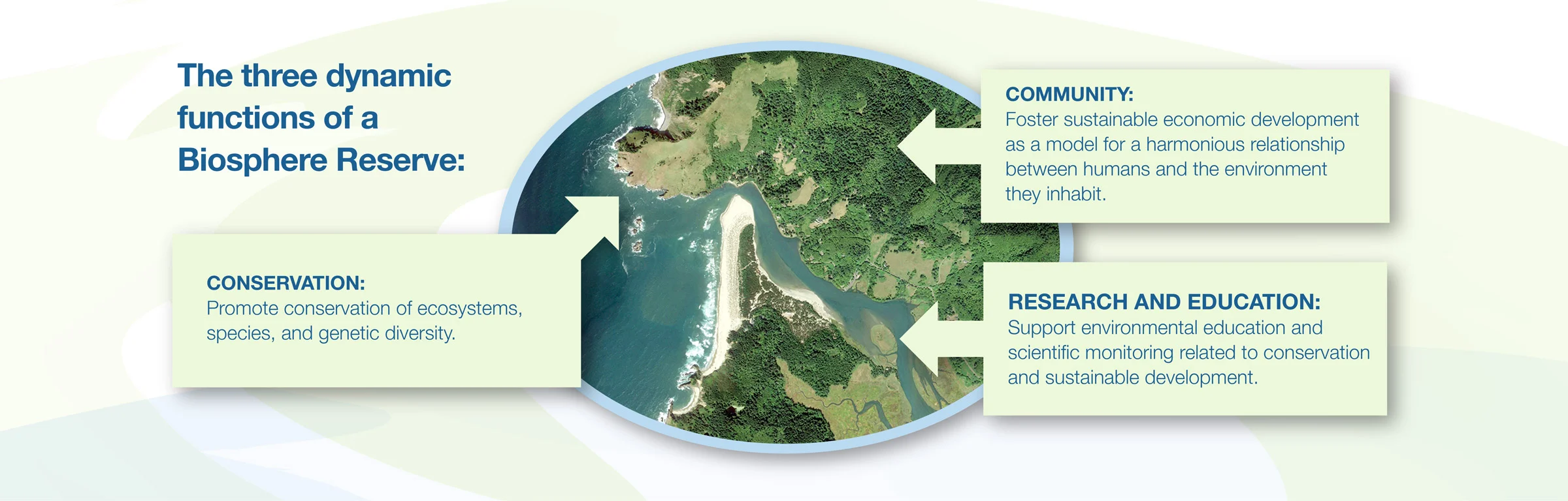 Cascade Head Biosphere Collaborative
