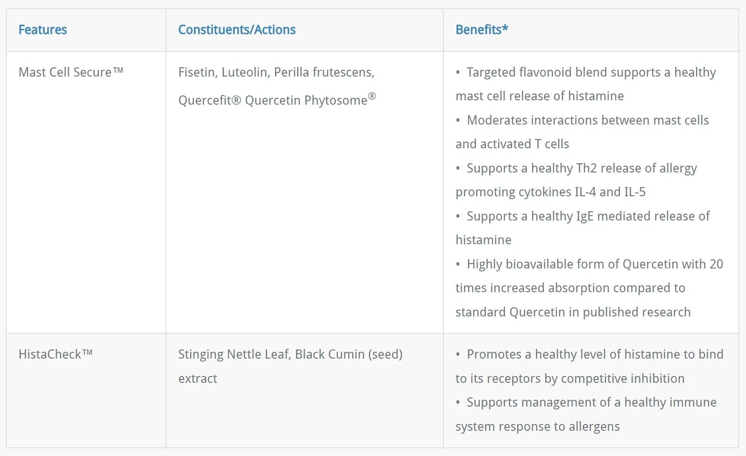 Histamine Mast Cell Activation Syndrome MCAS Supplement Australia ...