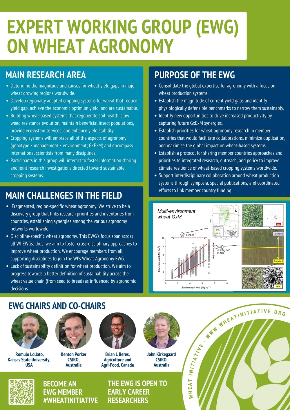 EWG AGRONOMY — Wheat initiative