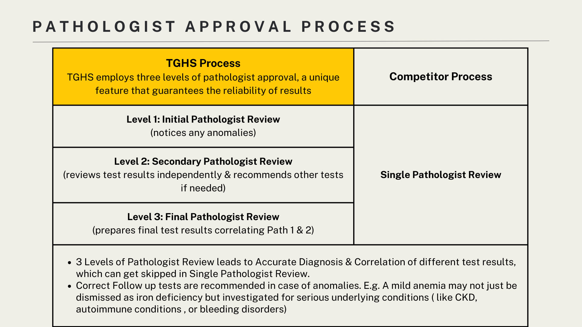 TGHS — Wellness Atlas