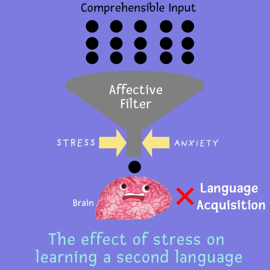 Comprehensible Input And Spanish The Secret To Second Language