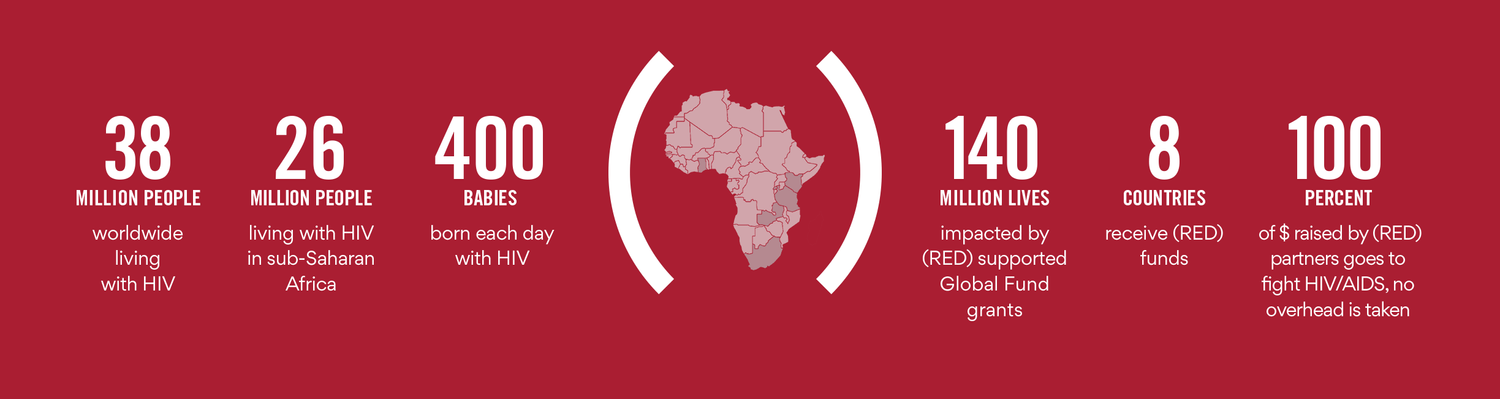 (RED) SAVES LIVES — love good color